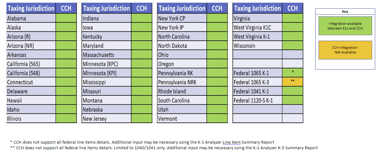 How Do k1 Aggregator Integrations Work and What Data Integrates? – K1x