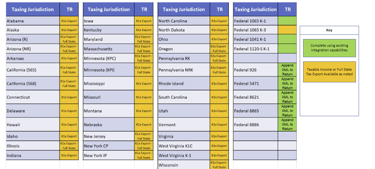 How Do k1 Aggregator Integrations Work and What Data Integrates? – K1x