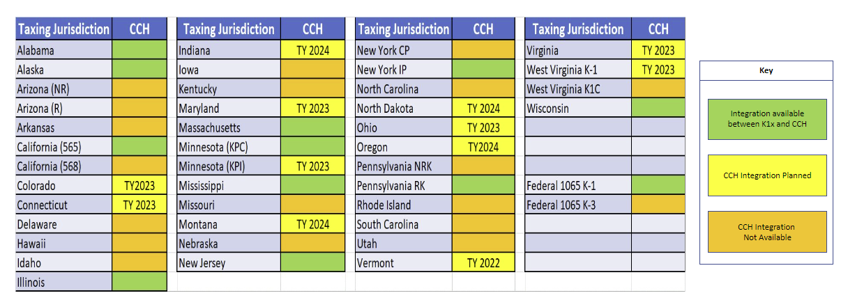 How Do k1 Aggregator Integrations Work and What Data Integrates? – K1x